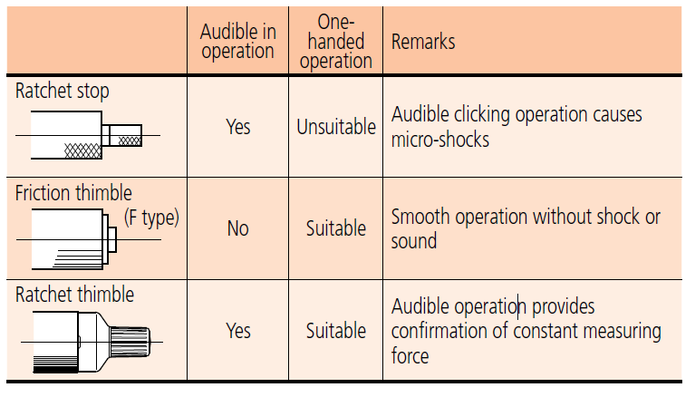 About Measuring Force Limiting Device – Mitutoyo_FAQ